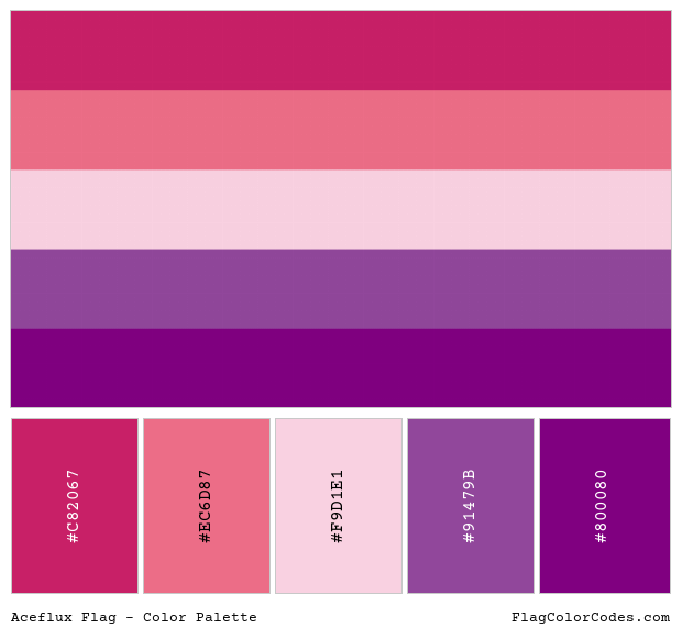 Aceflux flag color codes